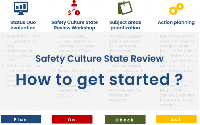 Safety Culture State Review Index calculation - Safety Culture State Review