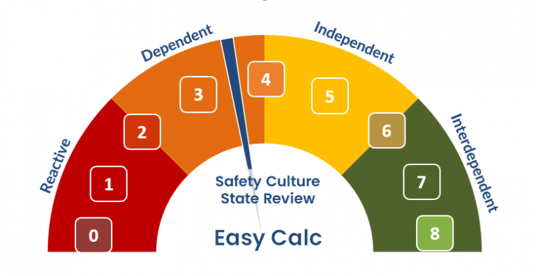 The Four Maturity Levels of Safety Culture - Safety Culture State Review