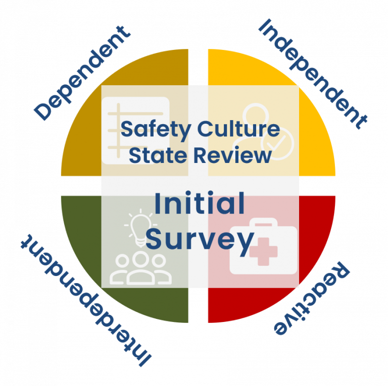 The Four Maturity Levels of Safety Culture According to Covey and ...