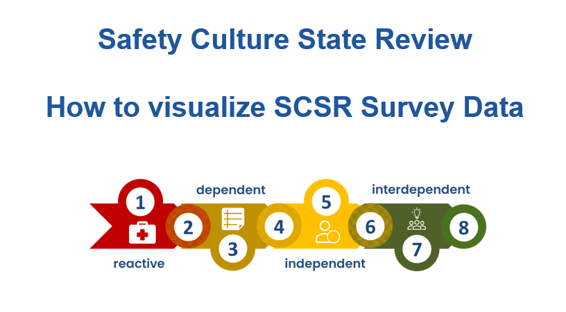 How to visualize SCSR Survey Data - Safety Culture State Review